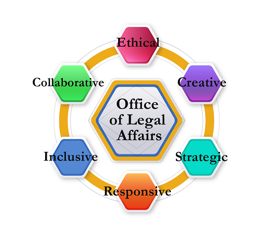 Office of Legal Affairs | Fostering Client Success